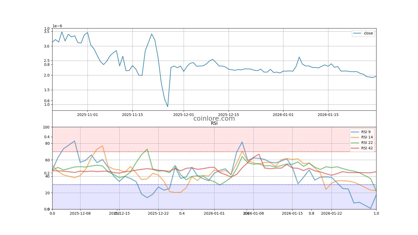 Refund RSI indicator
