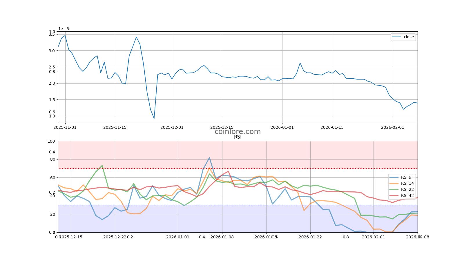 Refund RSI indicator