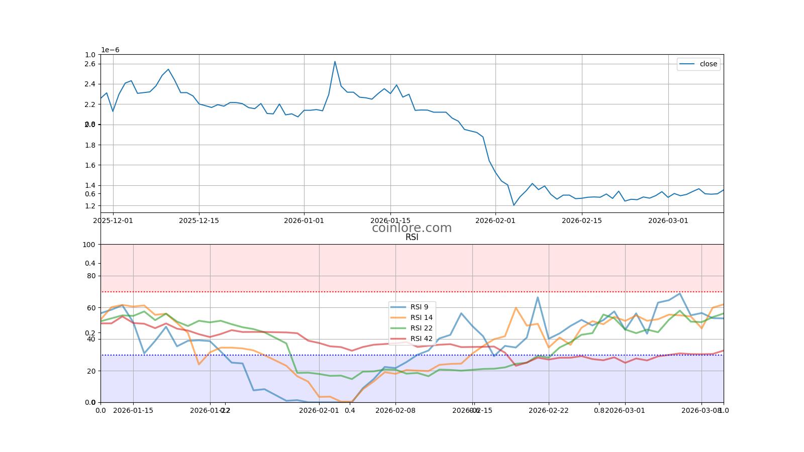 Refund RSI indicator