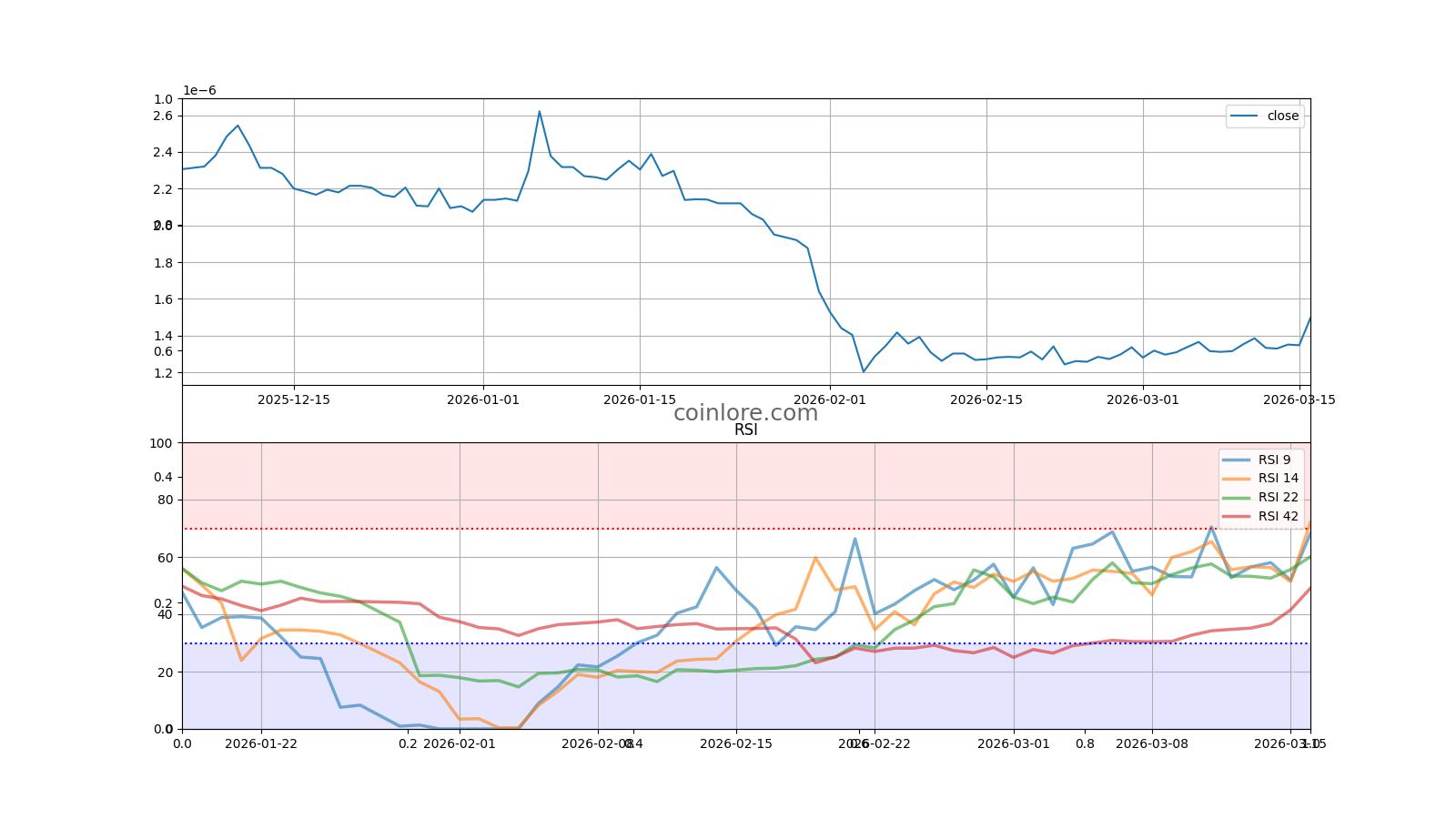 Refund RSI indicator