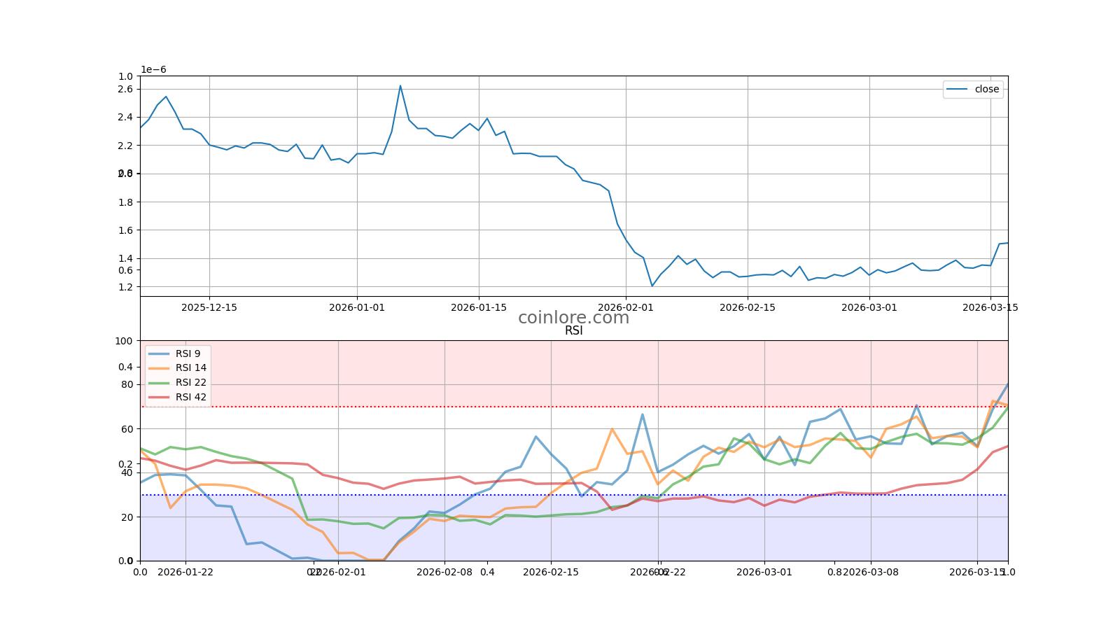 RefundCoin RSI indicator