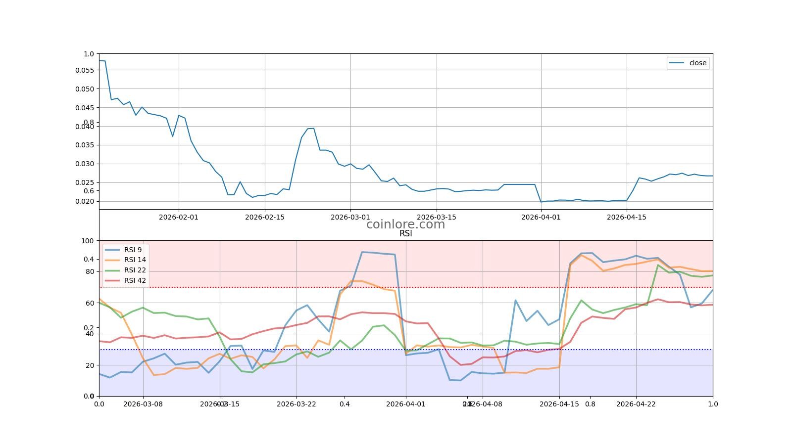 REGENT COIN RSI indicator