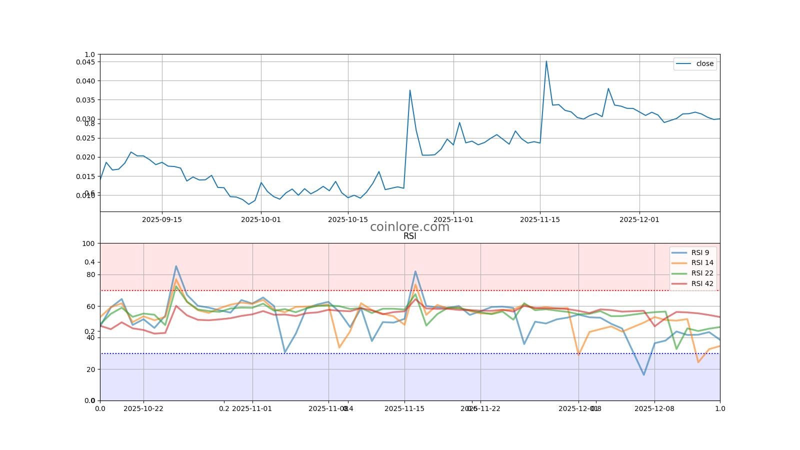REGENT COIN RSI indicator