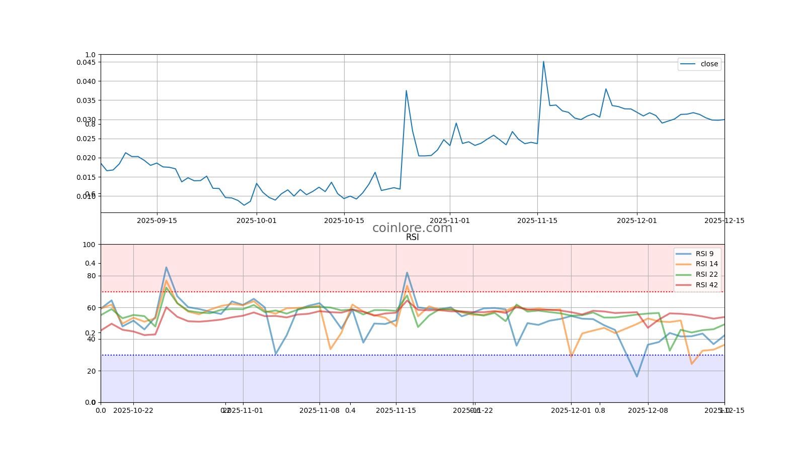 REGENT COIN RSI indicator