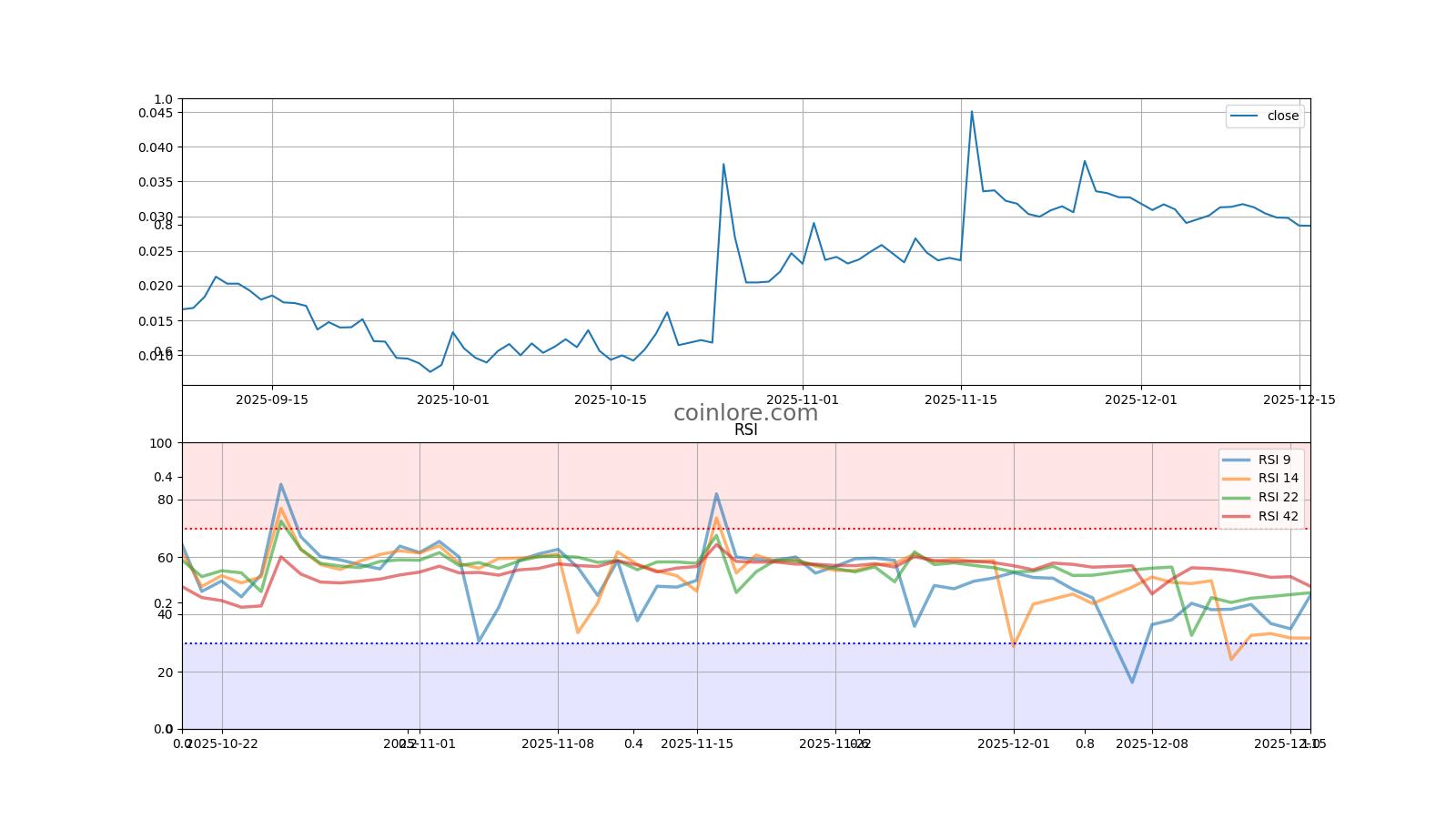 REGENT COIN RSI indicator