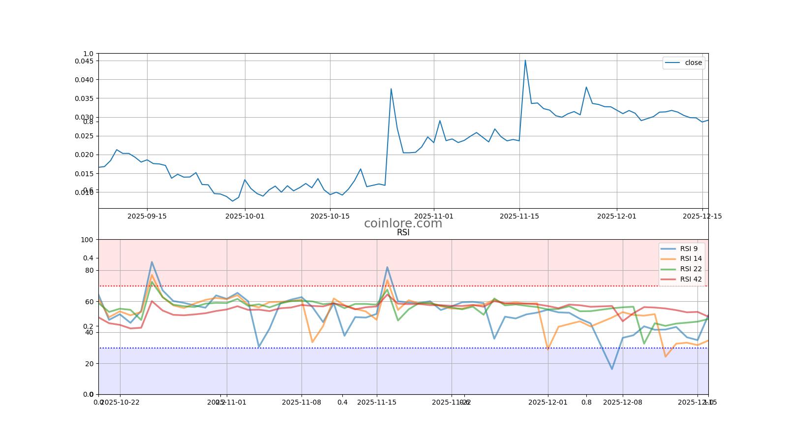 REGENT COIN RSI indicator