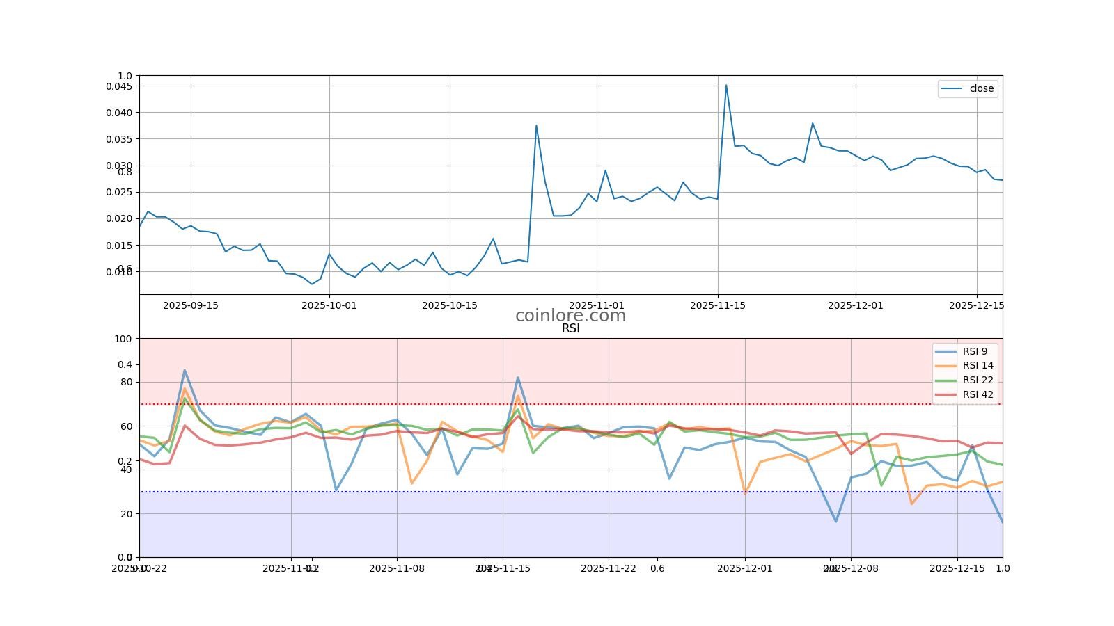 REGENT COIN RSI indicator