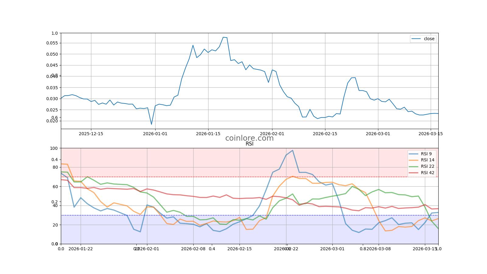 REGENT COIN RSI indicator