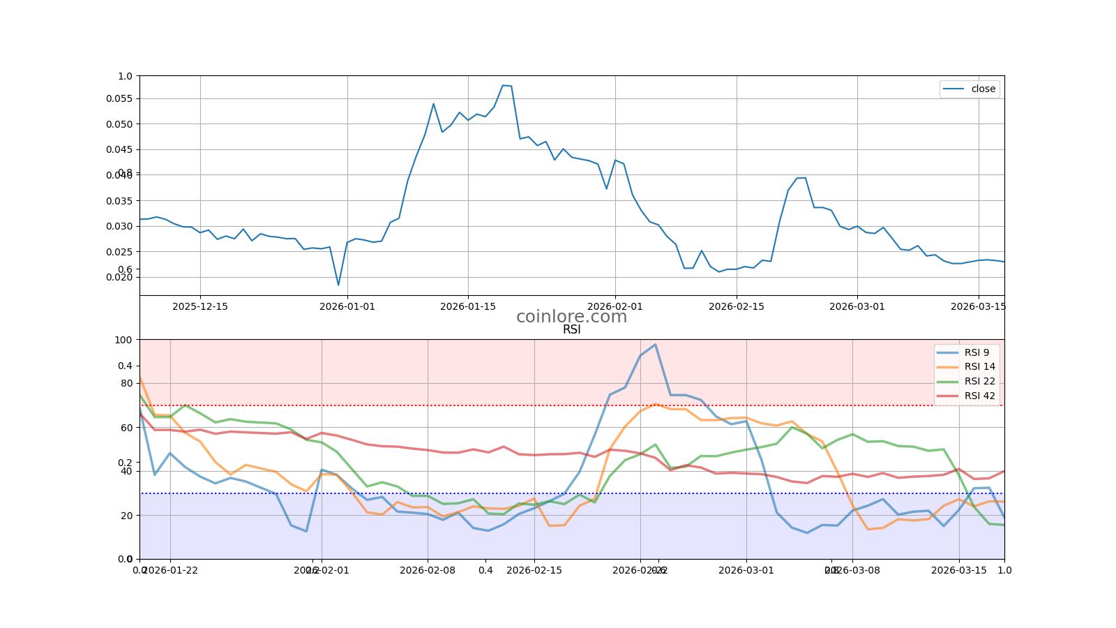 REGENT COIN RSI indicator