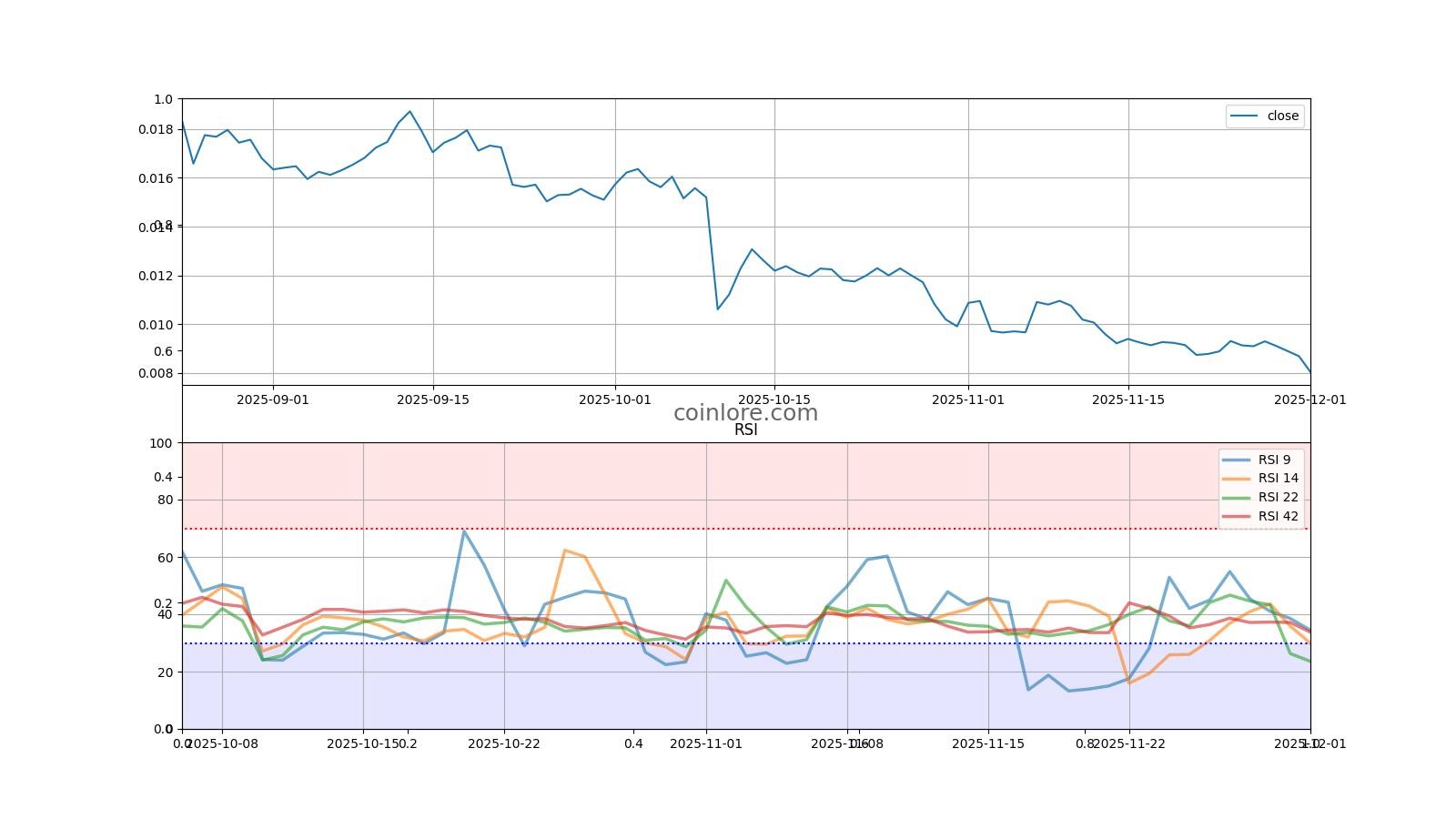 REI Network RSI indicator