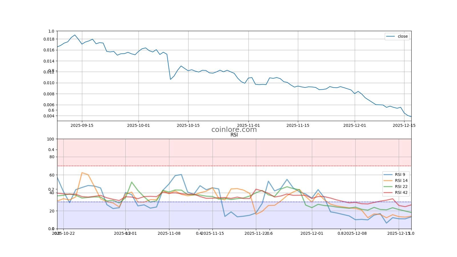 REI Network RSI indicator