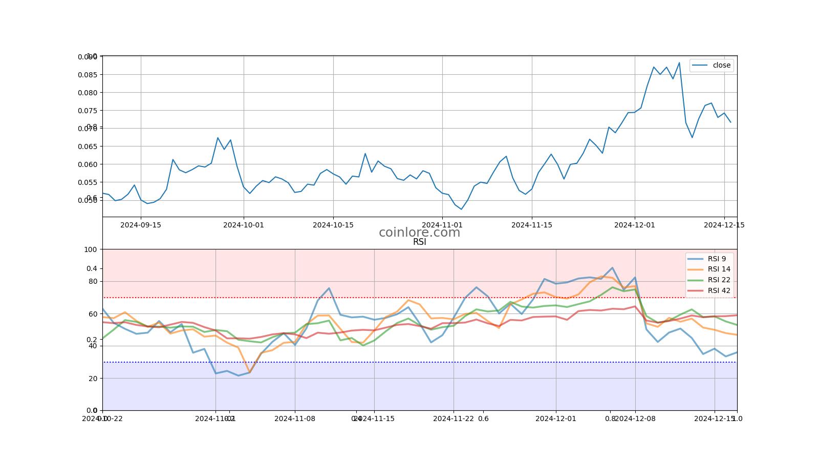 REI Network RSI indicator