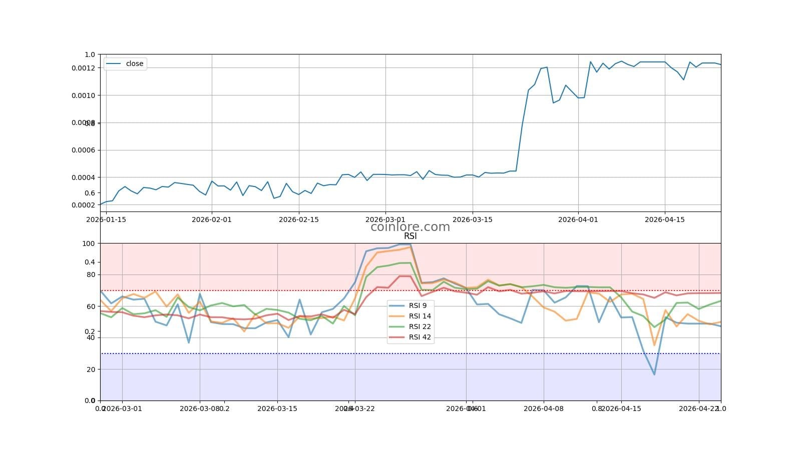 Reign of Terror RSI indicator