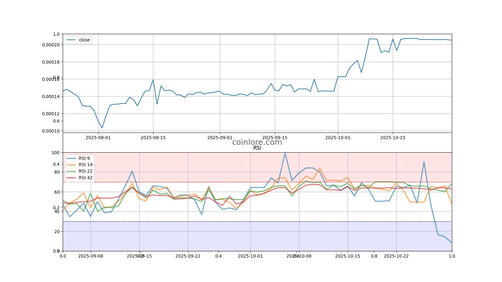 Reign of Terror RSI indicator