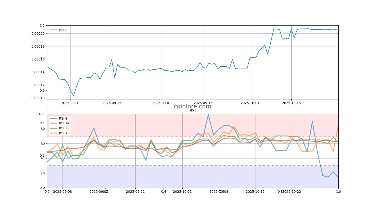 Reign of Terror RSI indicator