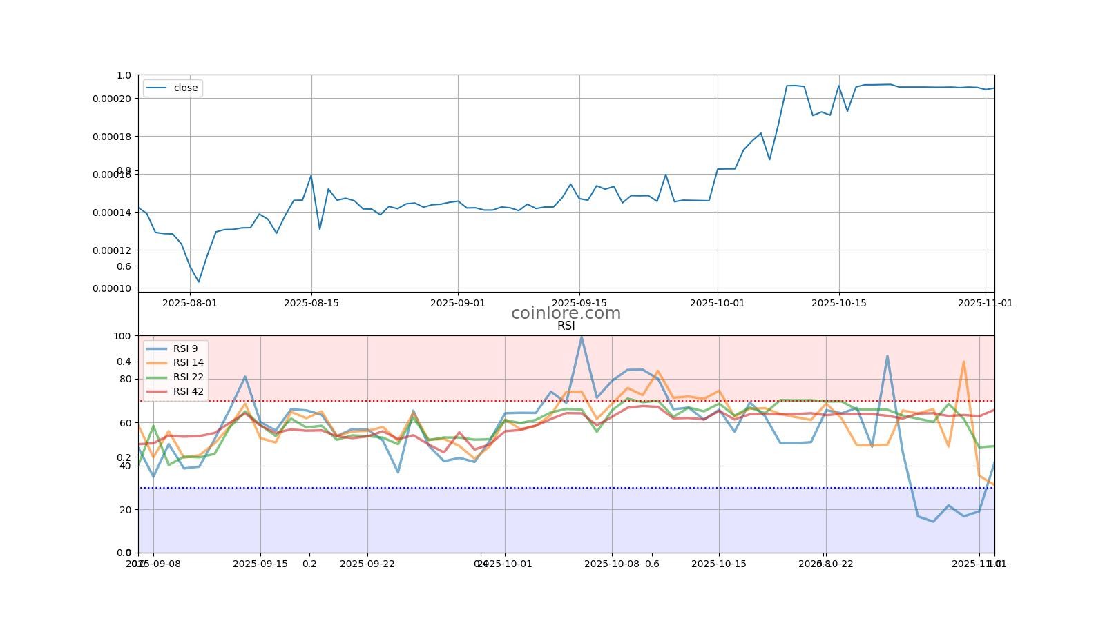 Reign of Terror RSI indicator