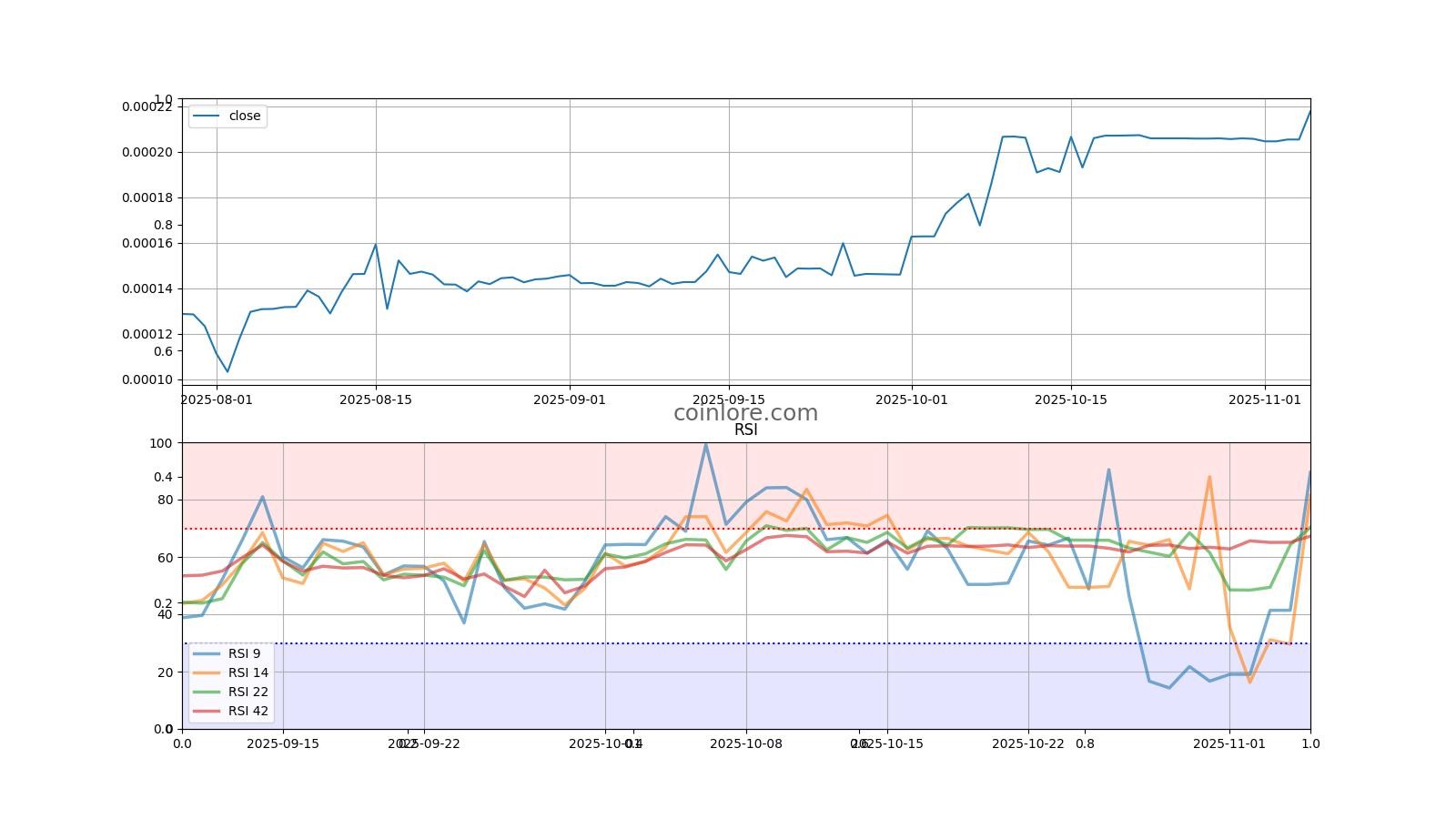 Reign of Terror RSI indicator
