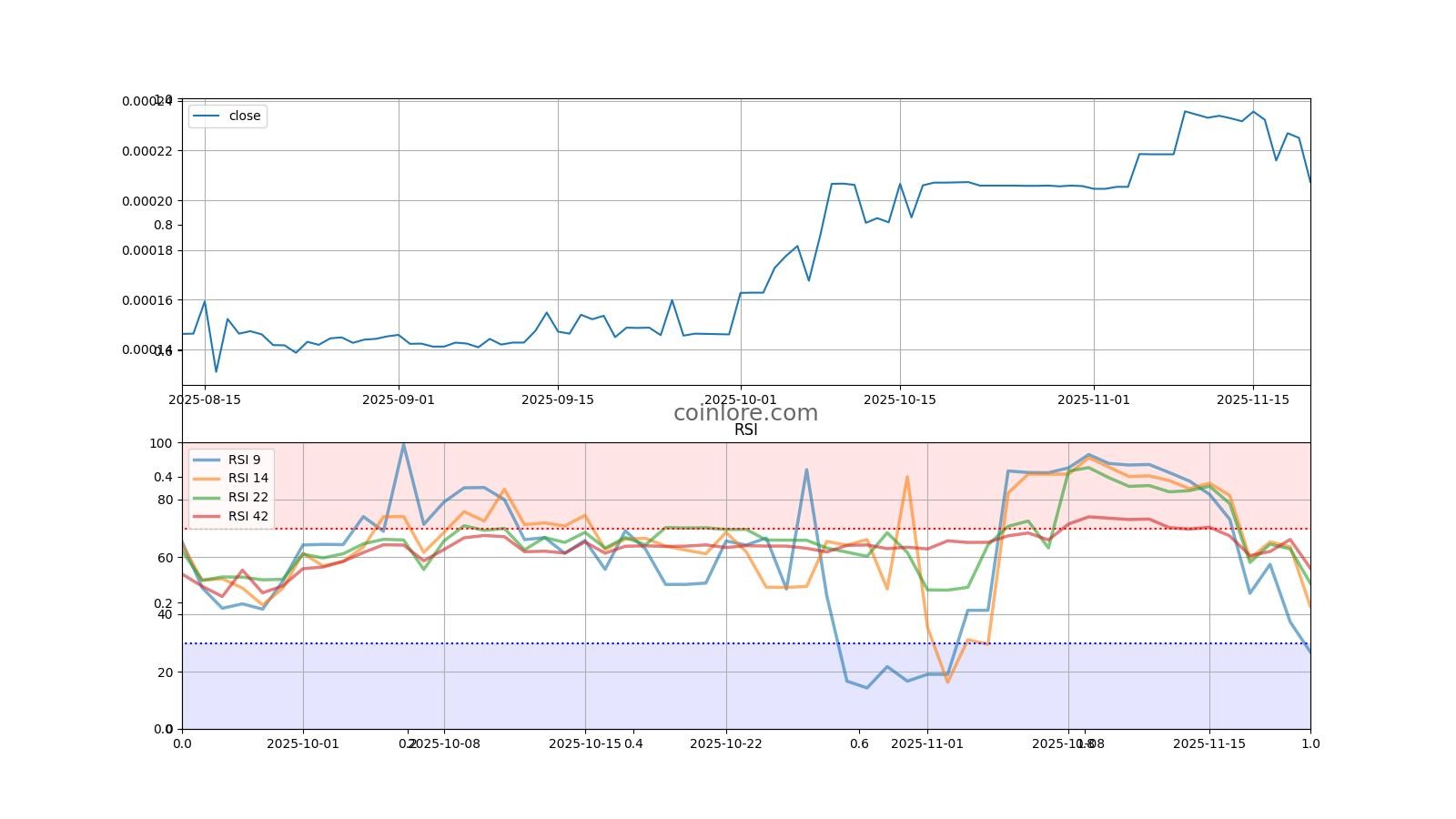 Reign of Terror RSI indicator