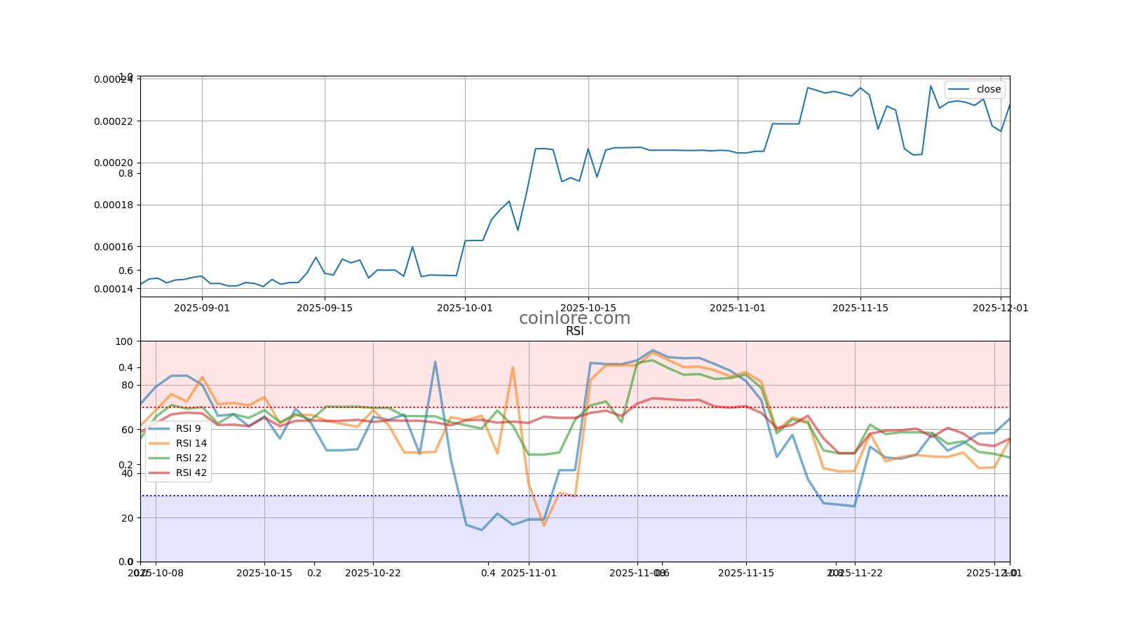 Reign of Terror RSI indicator