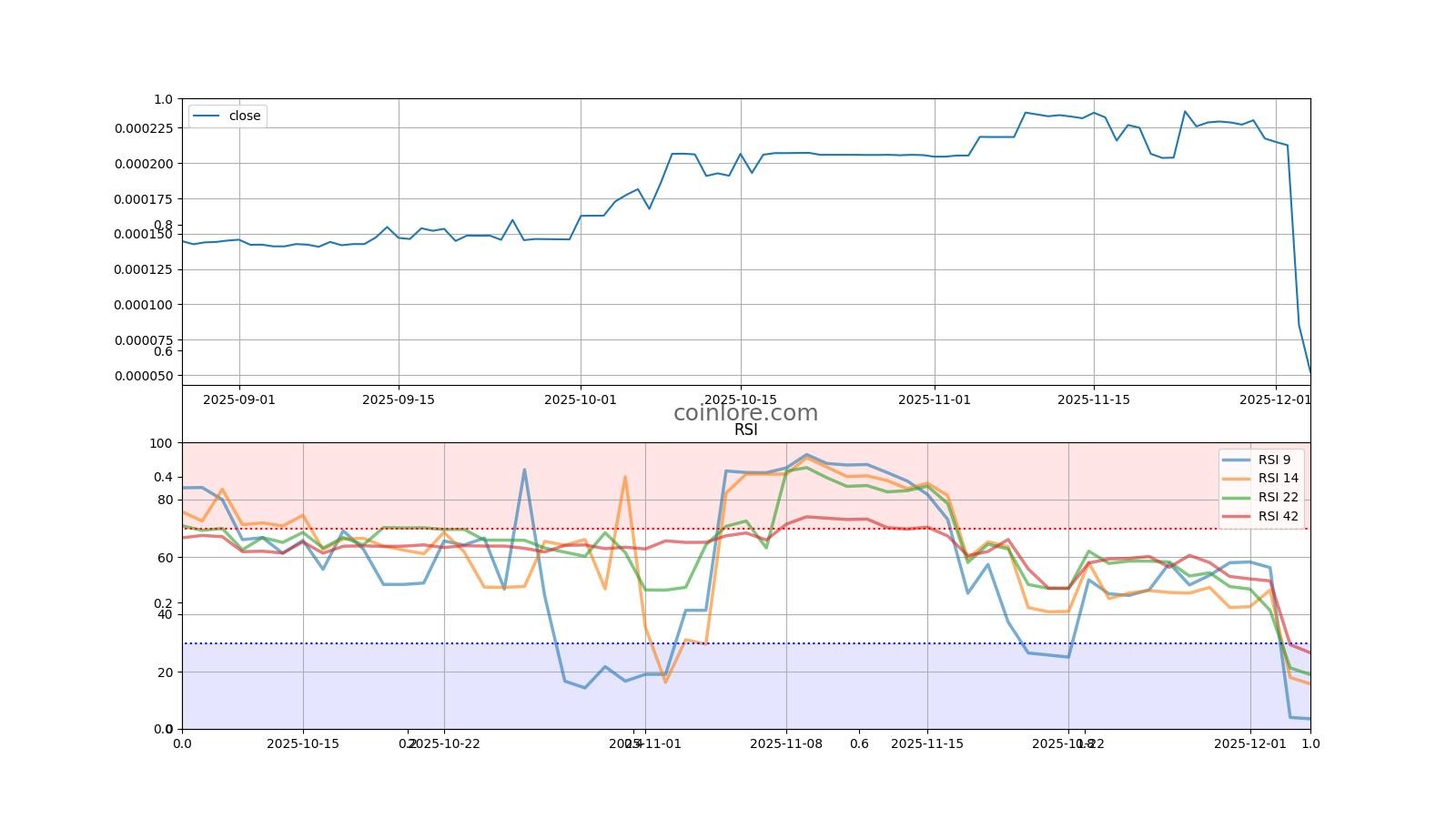 Reign of Terror RSI indicator