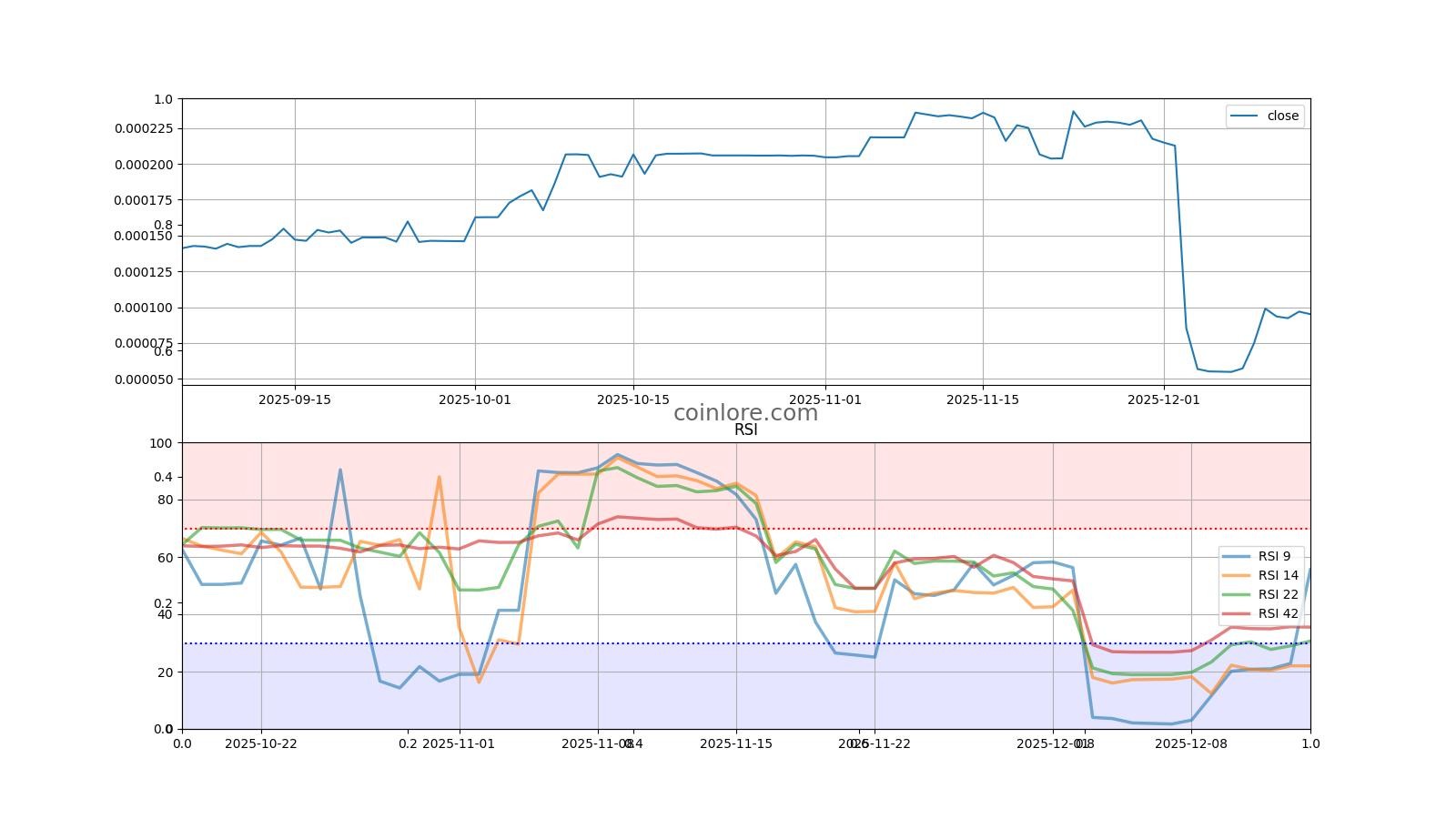 Reign of Terror RSI indicator