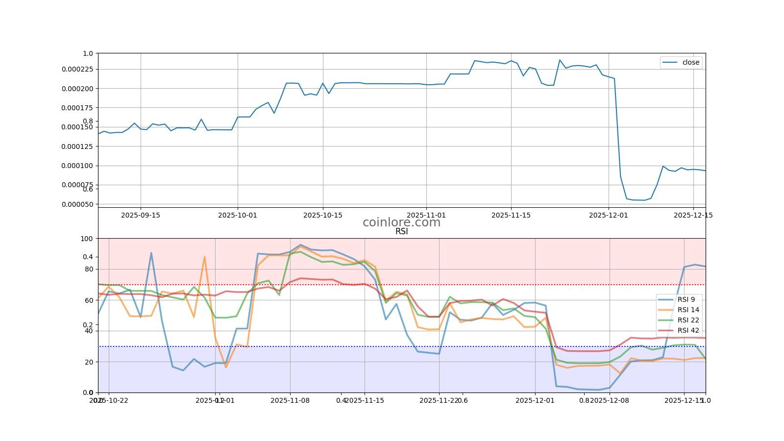 Reign of Terror RSI indicator