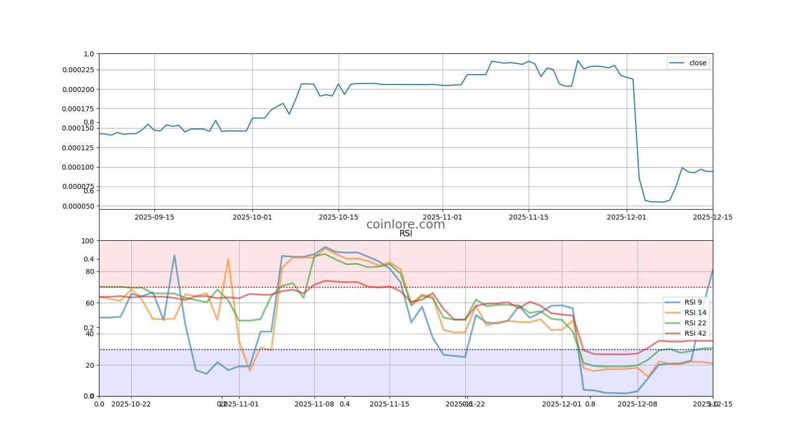 Reign of Terror RSI indicator