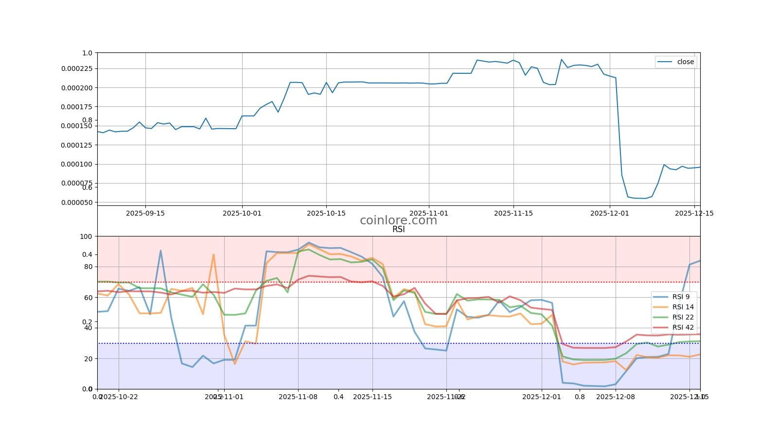 Reign of Terror RSI indicator