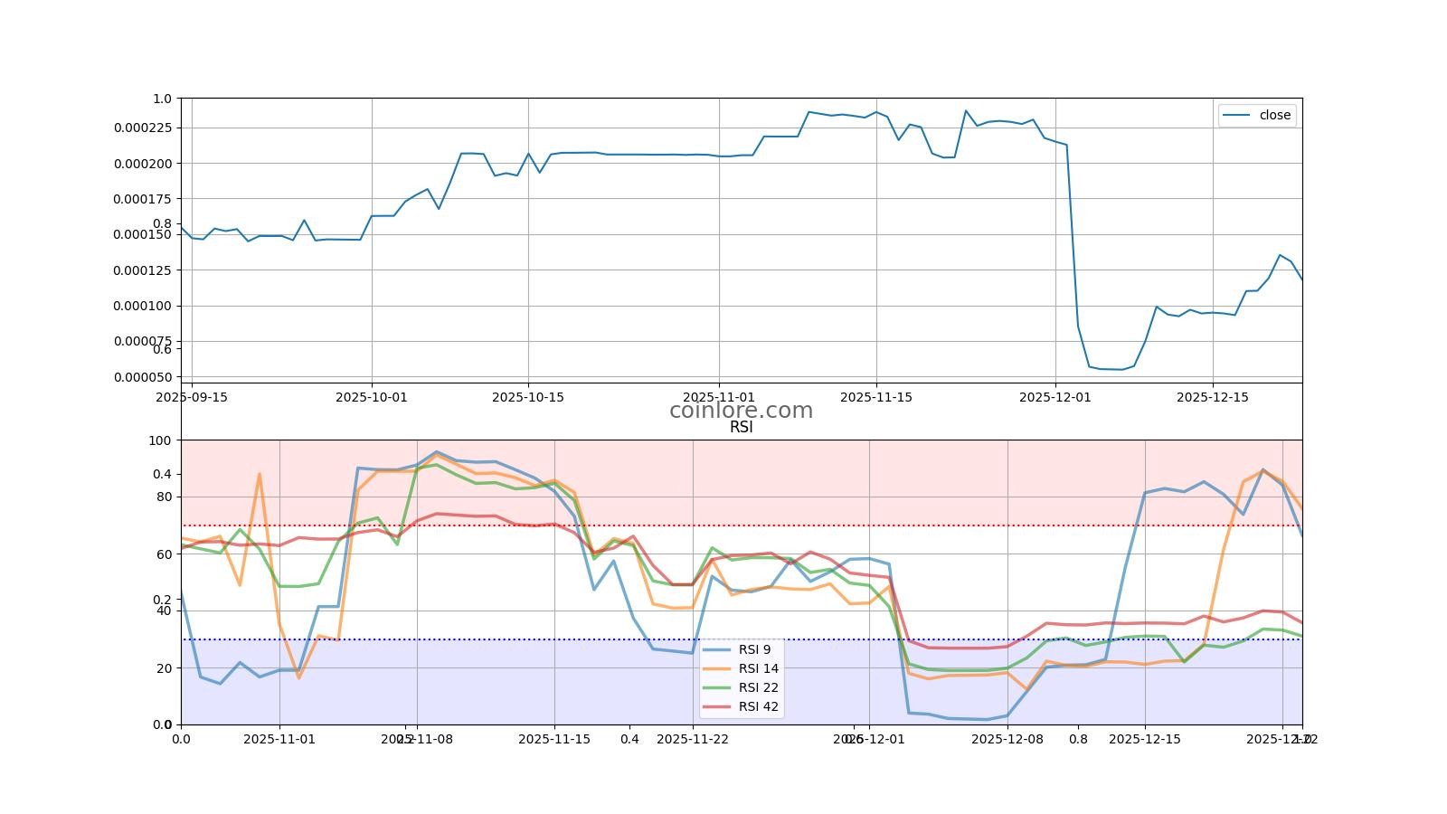 Reign of Terror RSI indicator