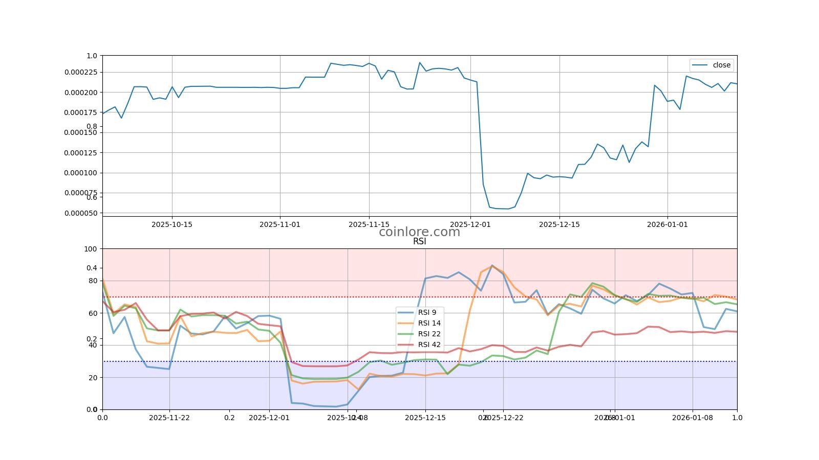 Reign of Terror RSI indicator