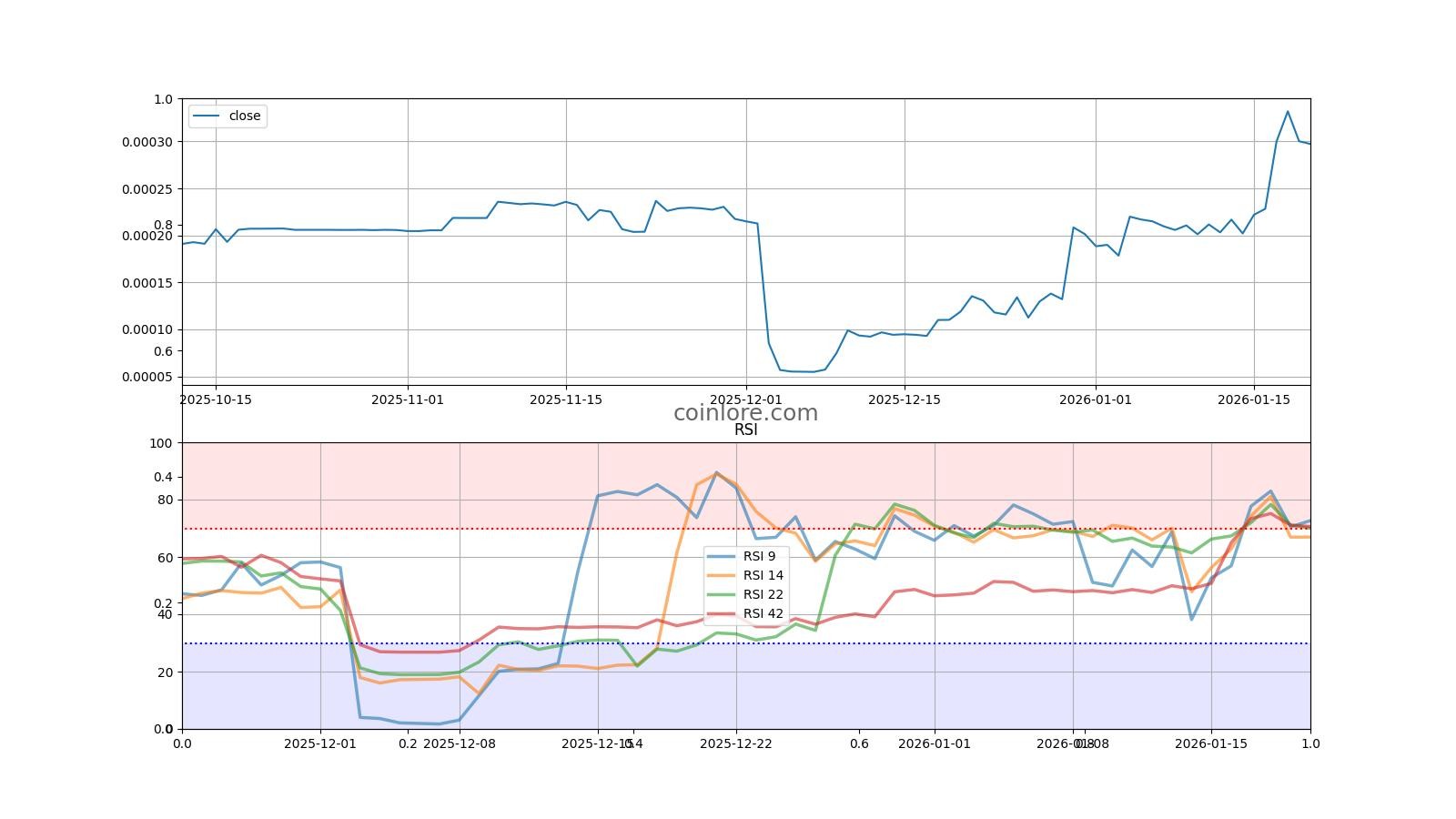 Reign of Terror RSI indicator