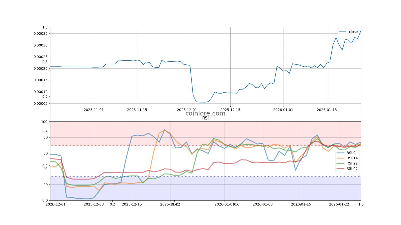 Reign of Terror RSI indicator