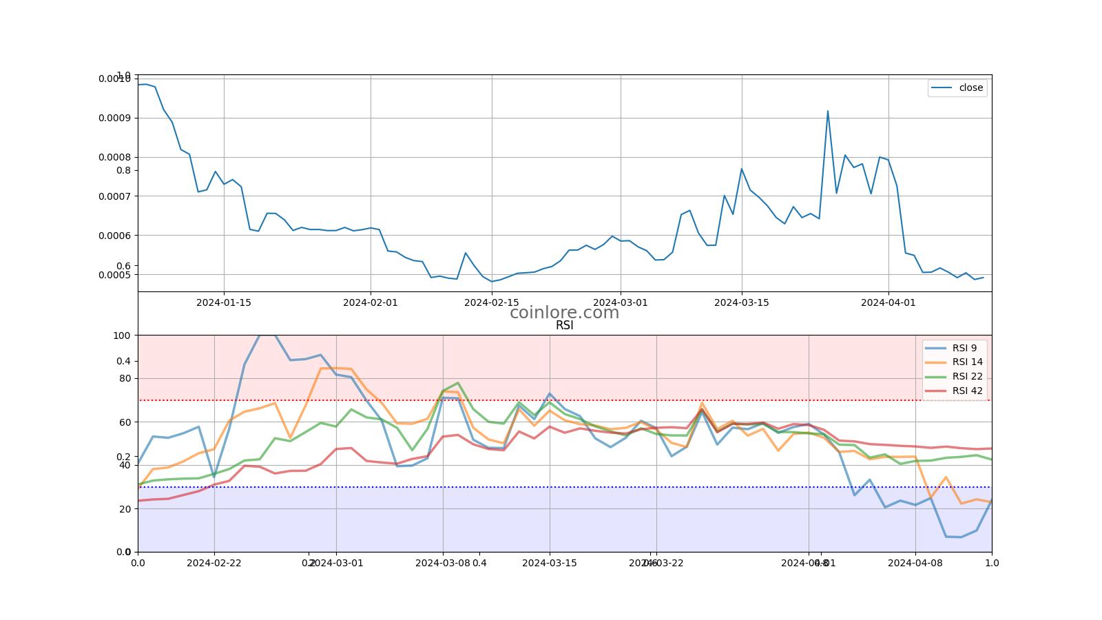 Reign of Terror RSI indicator