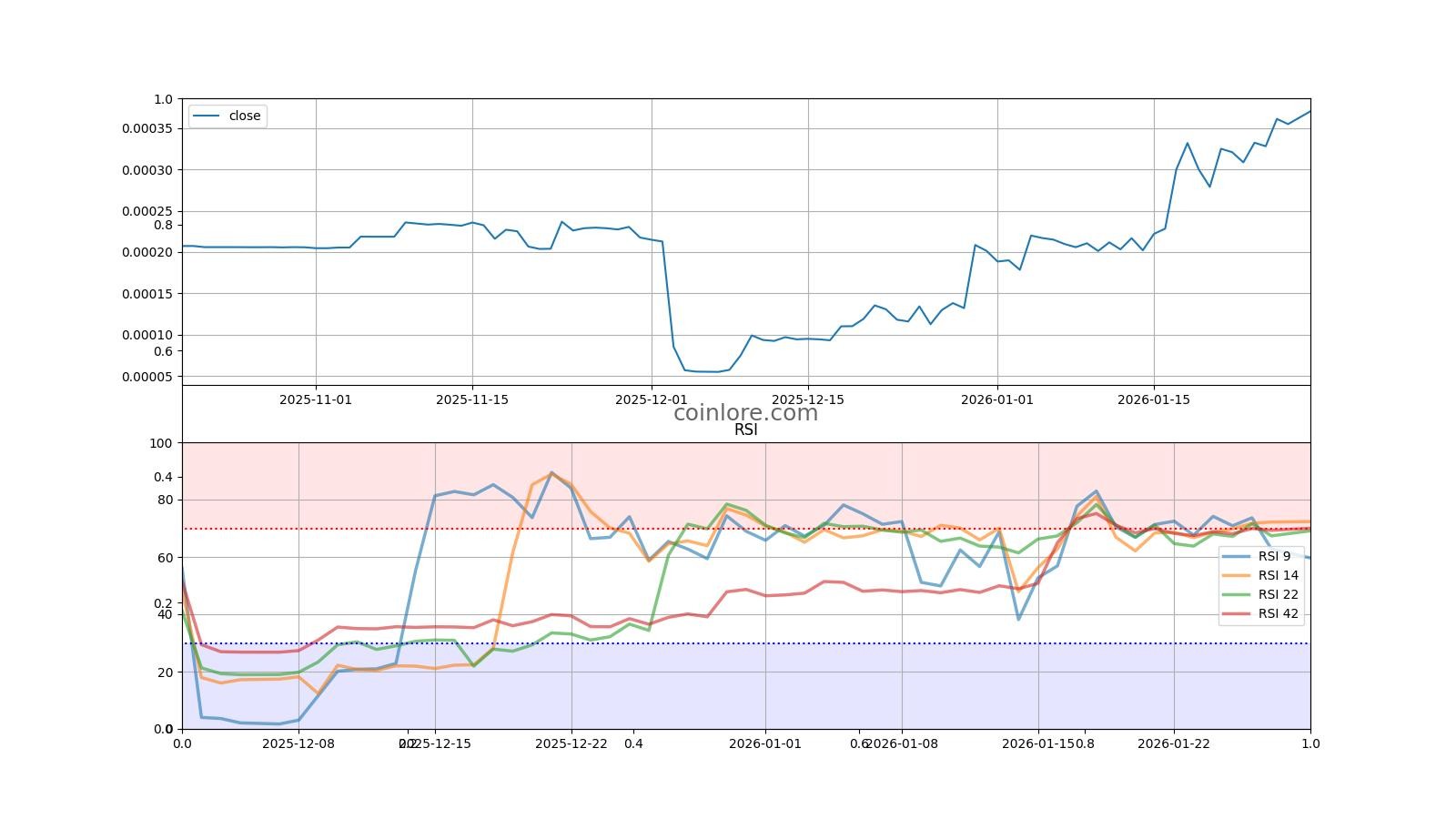 Reign of Terror RSI indicator