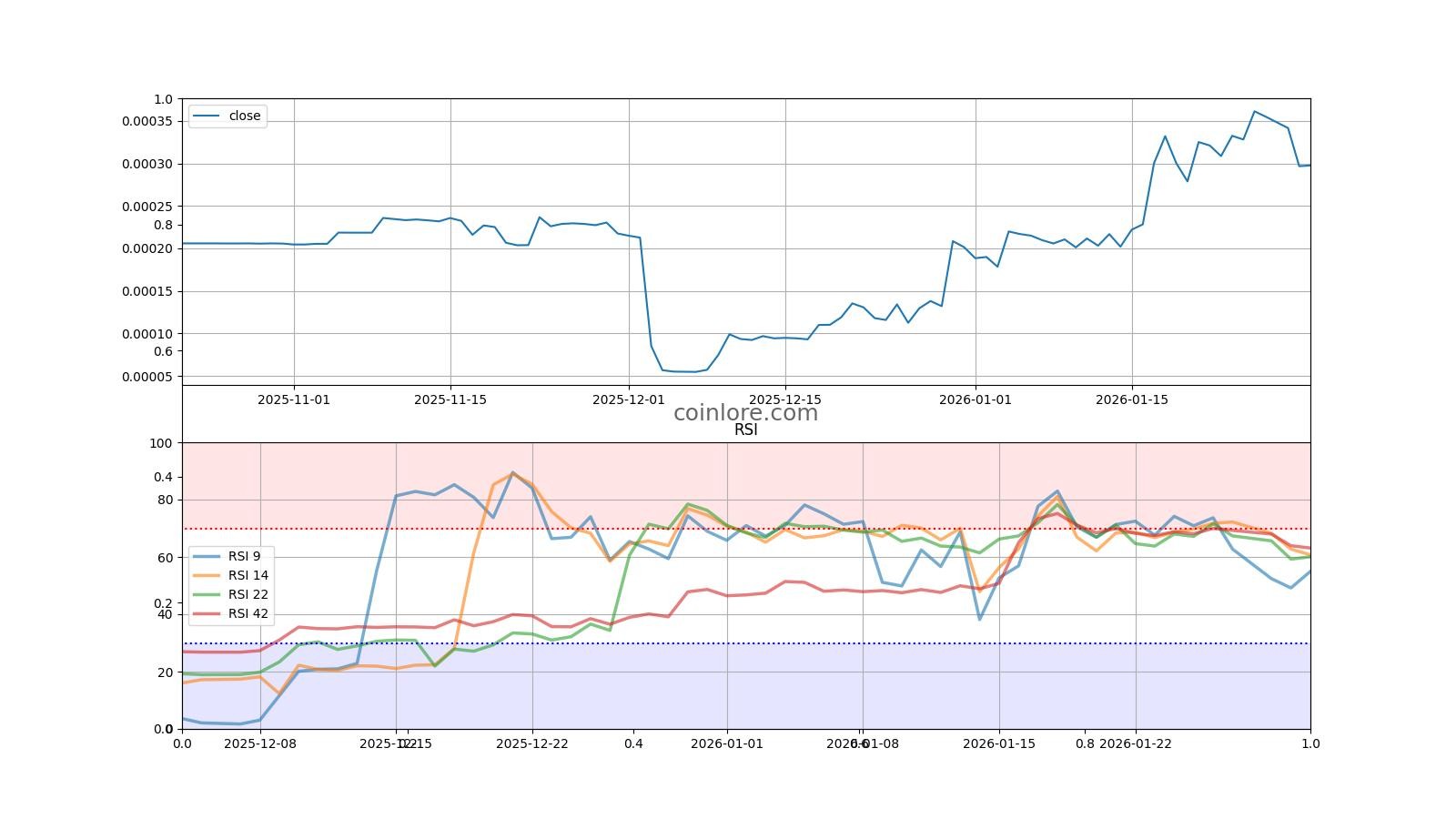 Reign of Terror RSI indicator