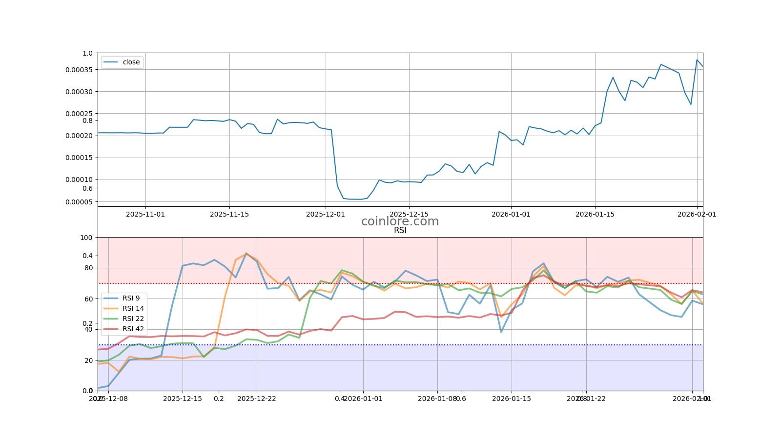 Reign of Terror RSI indicator