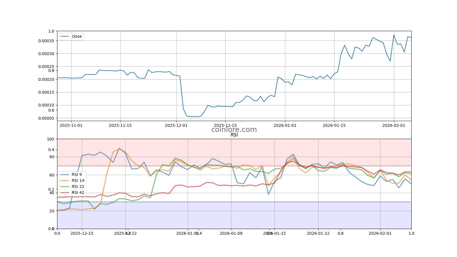Reign of Terror RSI indicator