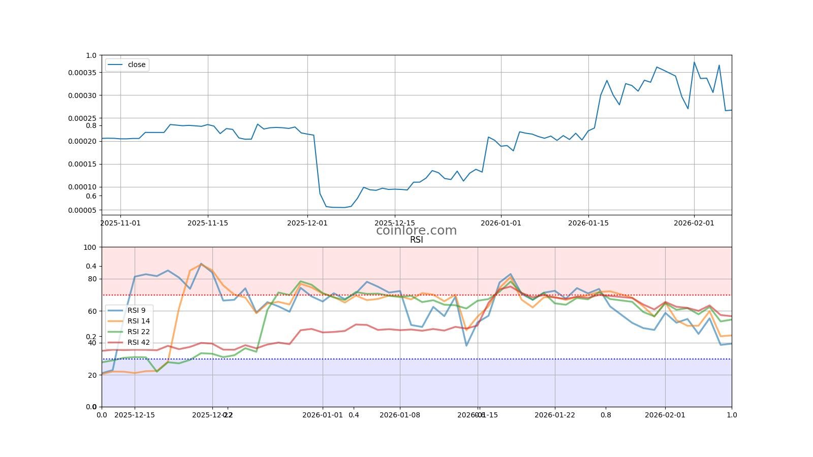 Reign of Terror RSI indicator