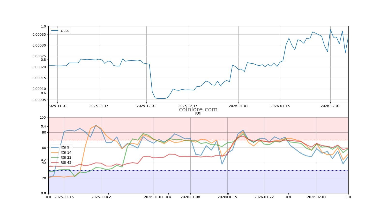 Reign of Terror RSI indicator