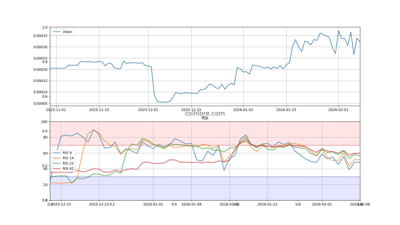 Reign of Terror RSI indicator