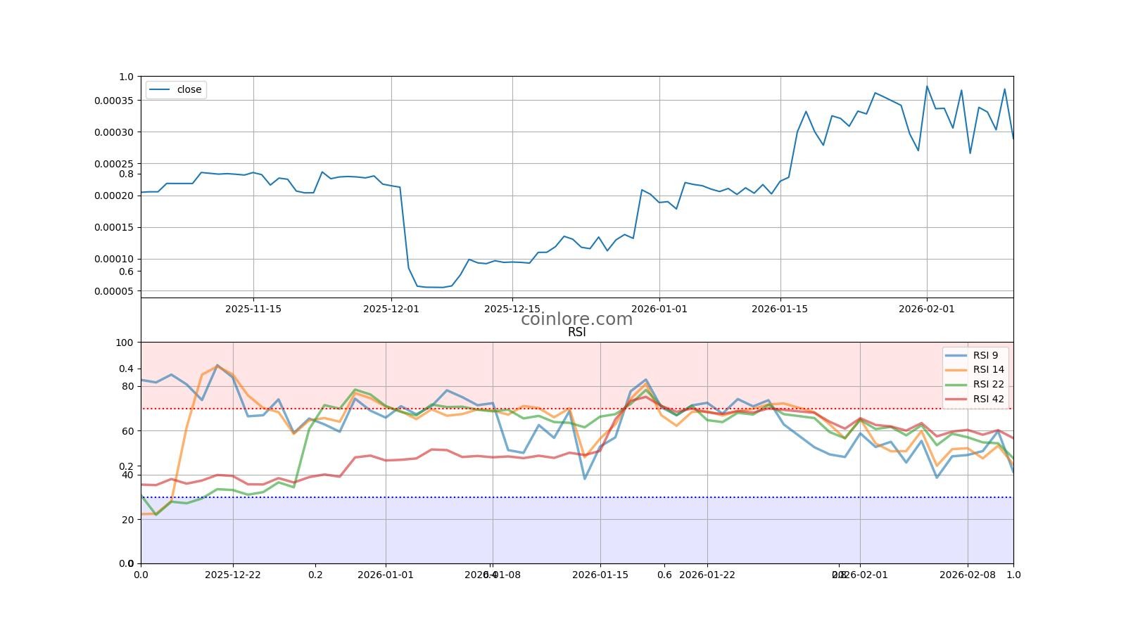 Reign of Terror RSI indicator