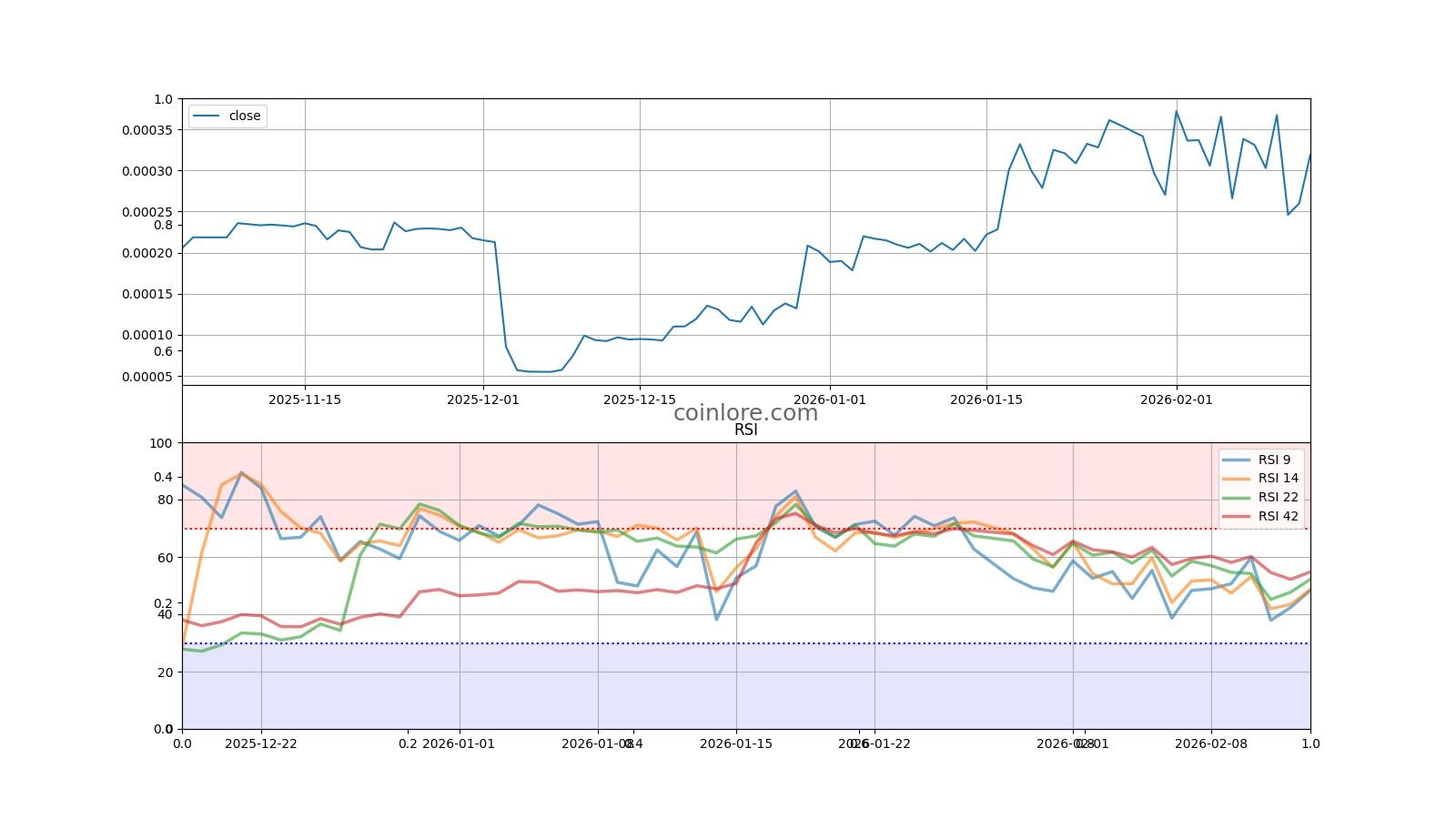 Reign of Terror RSI indicator