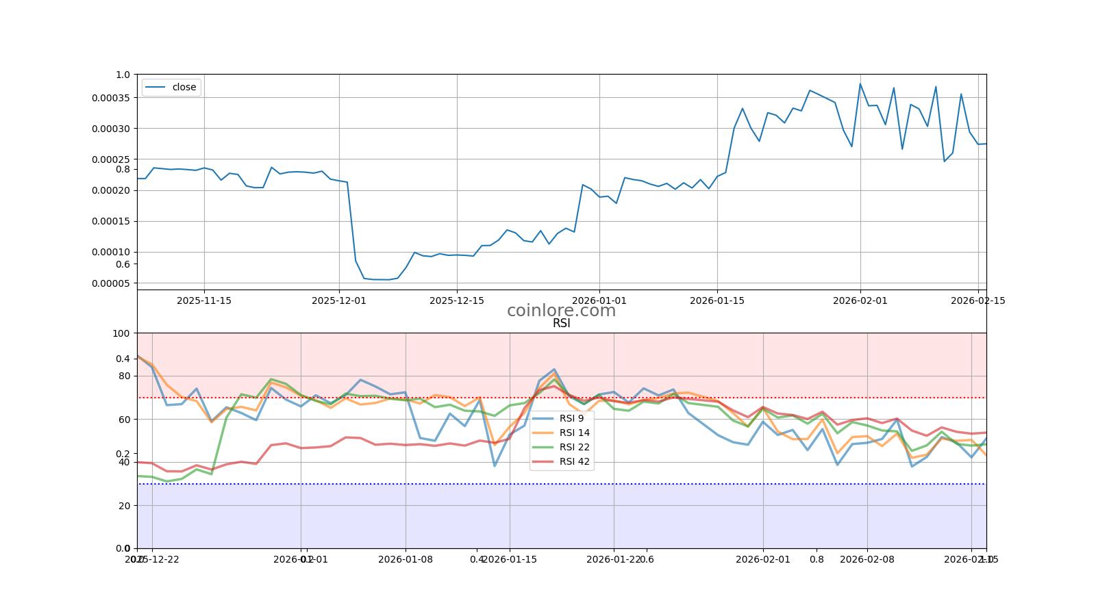 Reign of Terror RSI indicator
