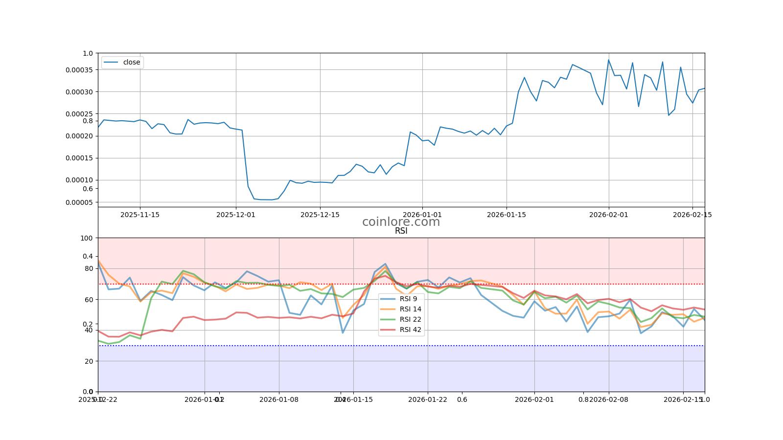Reign of Terror RSI indicator