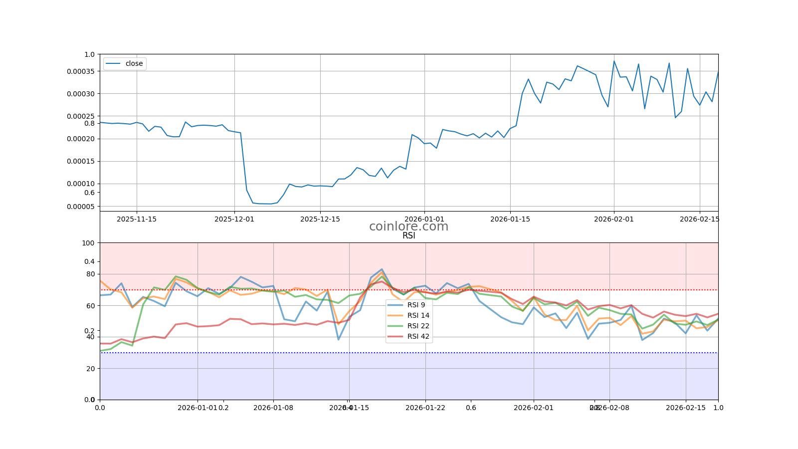 Reign of Terror RSI indicator