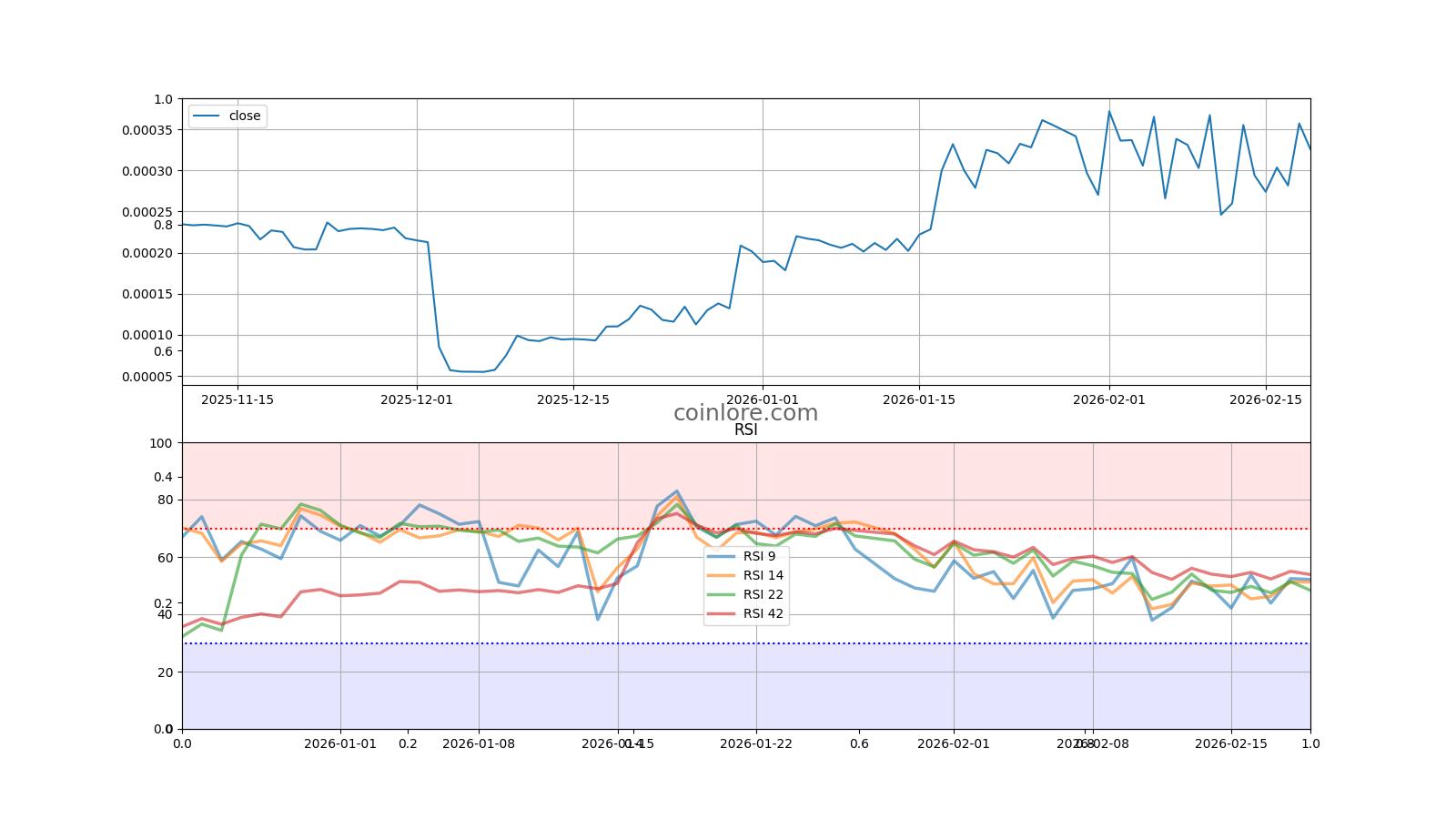 Reign of Terror RSI indicator