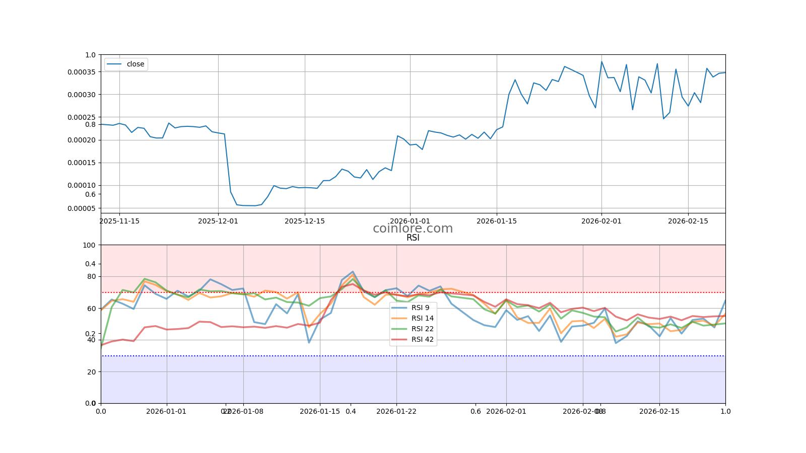 Reign of Terror RSI indicator