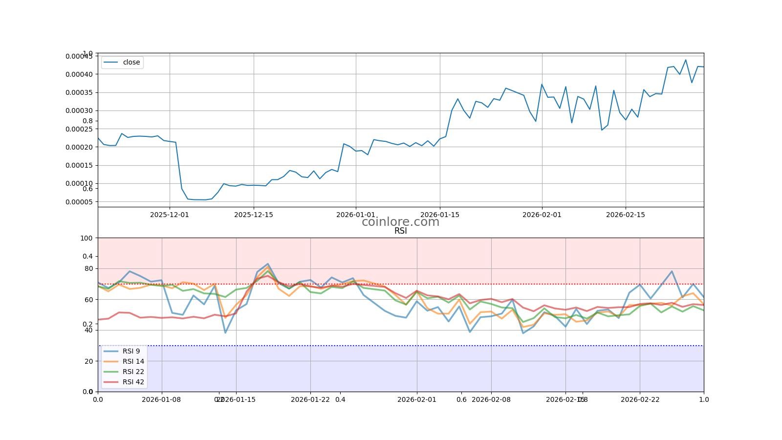 Reign of Terror RSI indicator