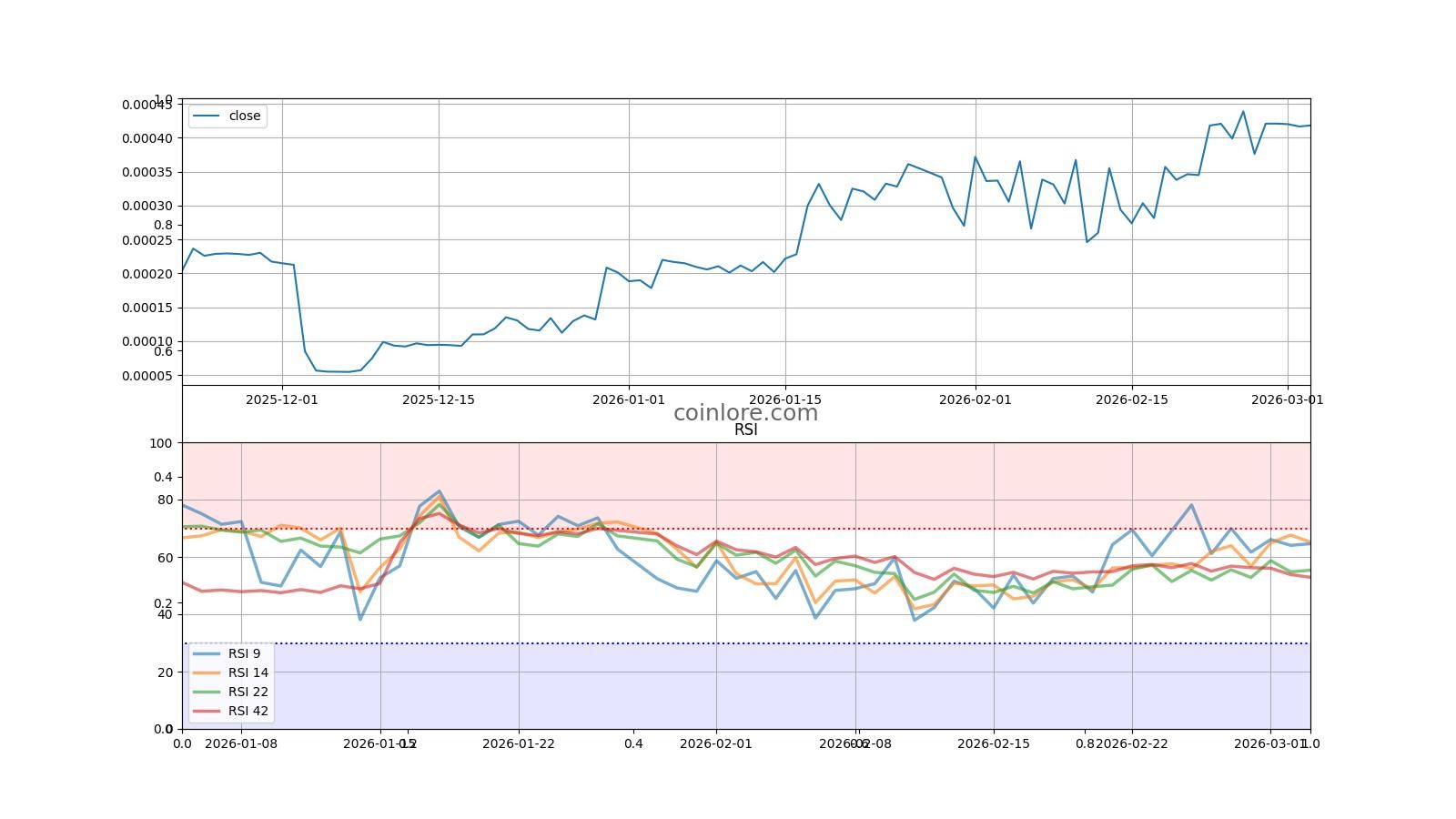 Reign of Terror RSI indicator