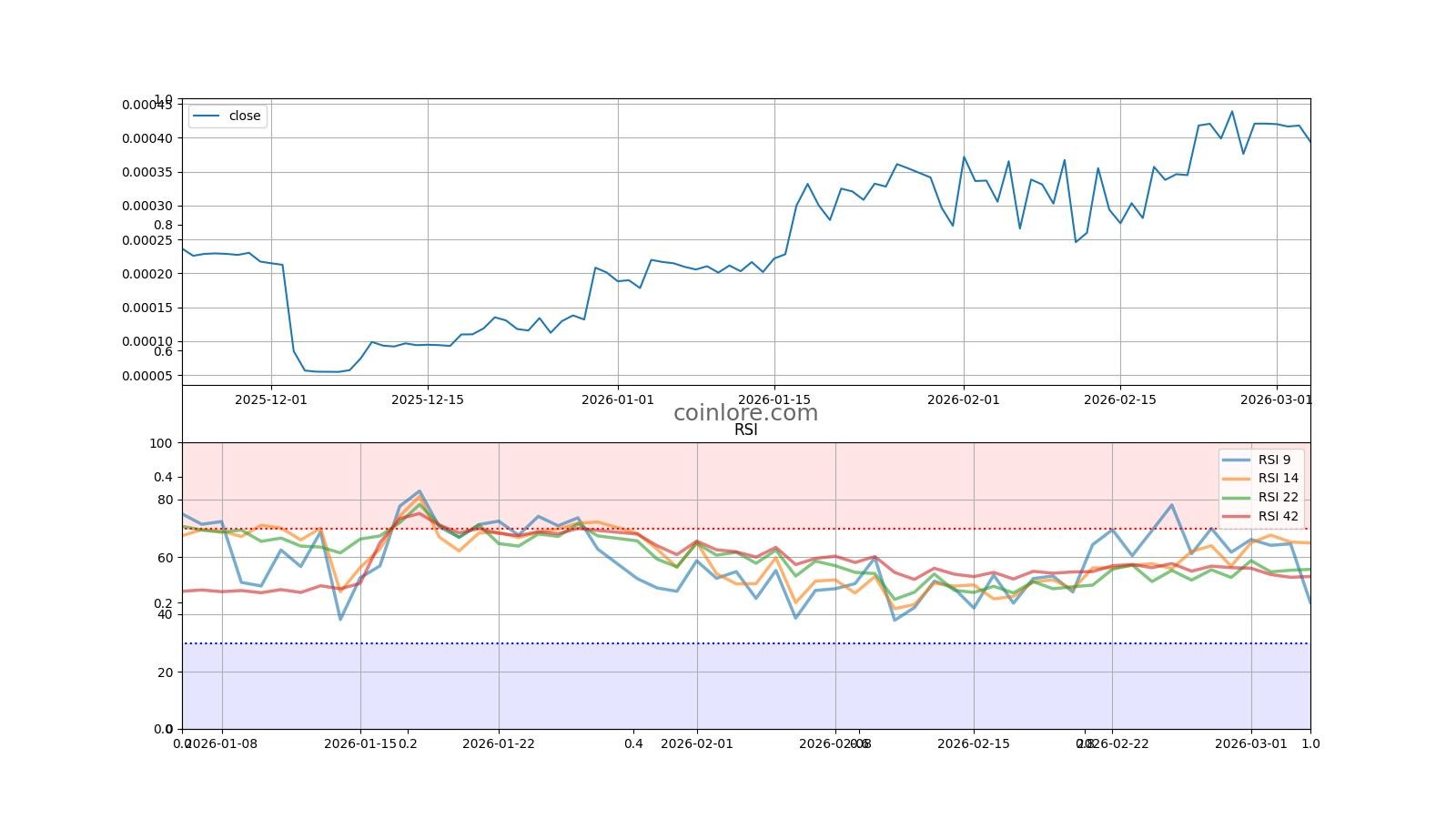 Reign of Terror RSI indicator